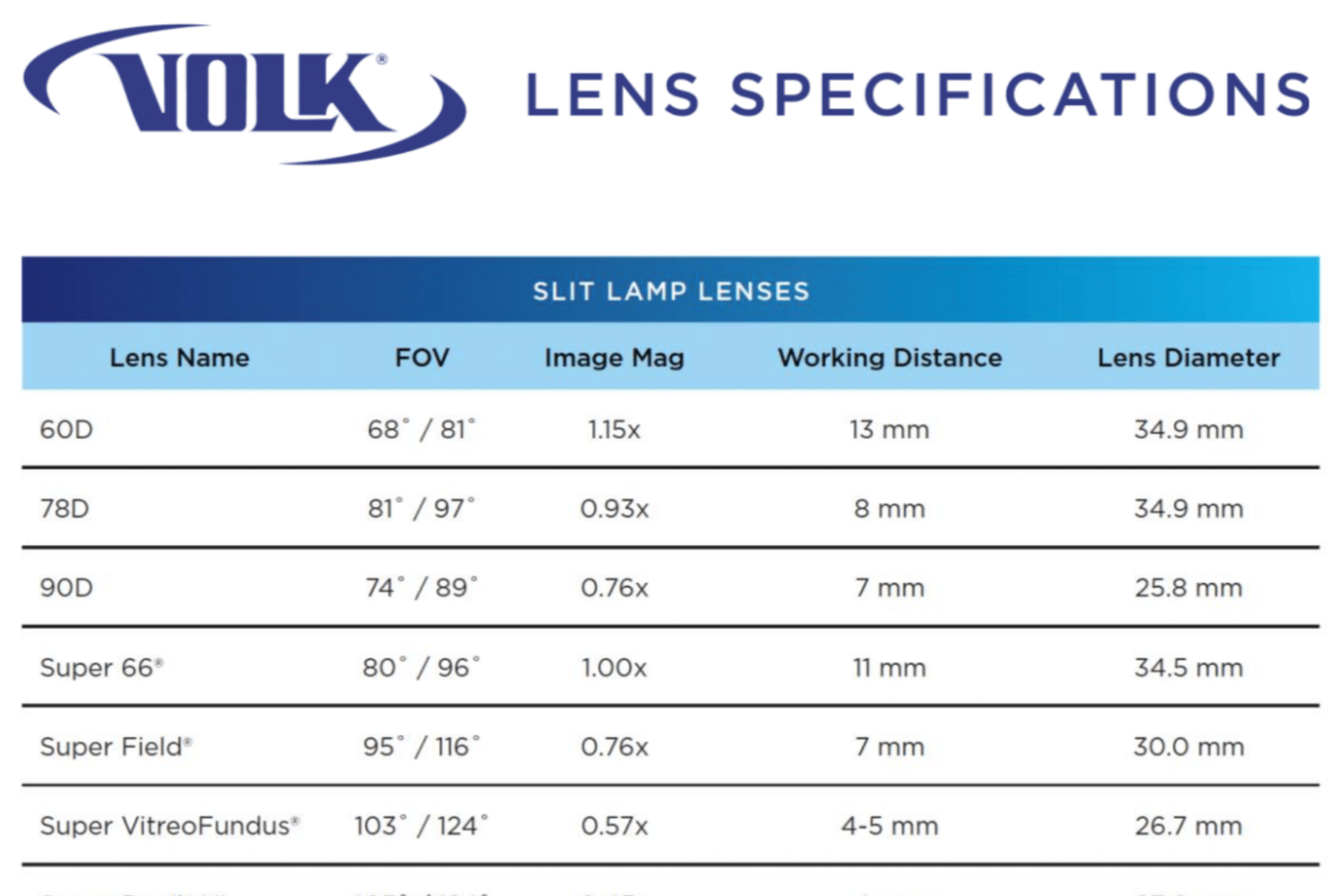 Product Guides | Ophthalmic Lenses - Volk Optical