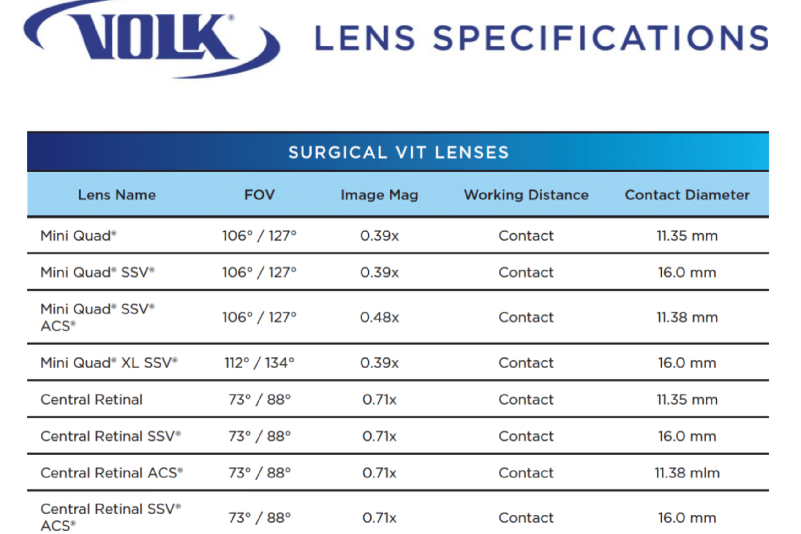 Product Guides | Ophthalmic Lenses - Volk Optical
